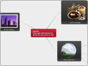 exposicion - Mind Map